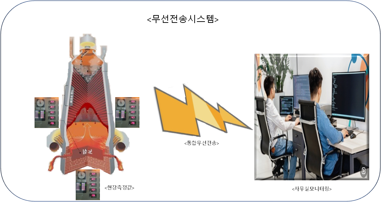 Wireless Data Logger wireless-data-logger
